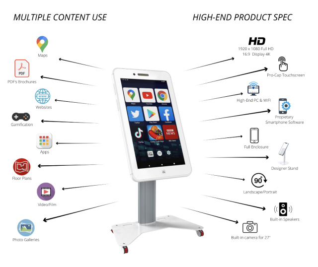 The Giant Smartphone - A Complete and Versatile ‘Plug & Play’ Solution