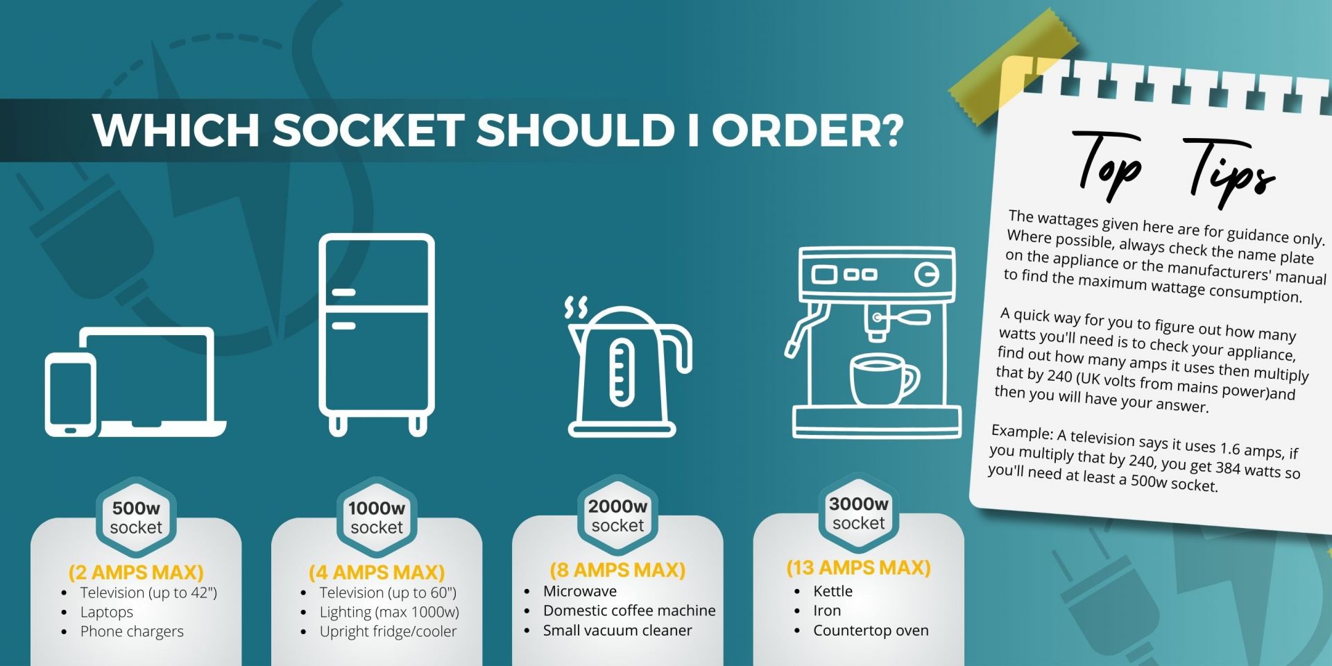 Your Guide on Exhibition Electrical Services